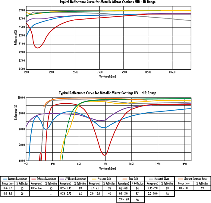 Reflectance Vs Nickel Silver